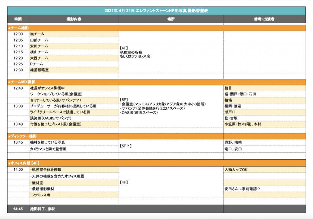 動画制作の流れとスケジュールについて | ZOOREL