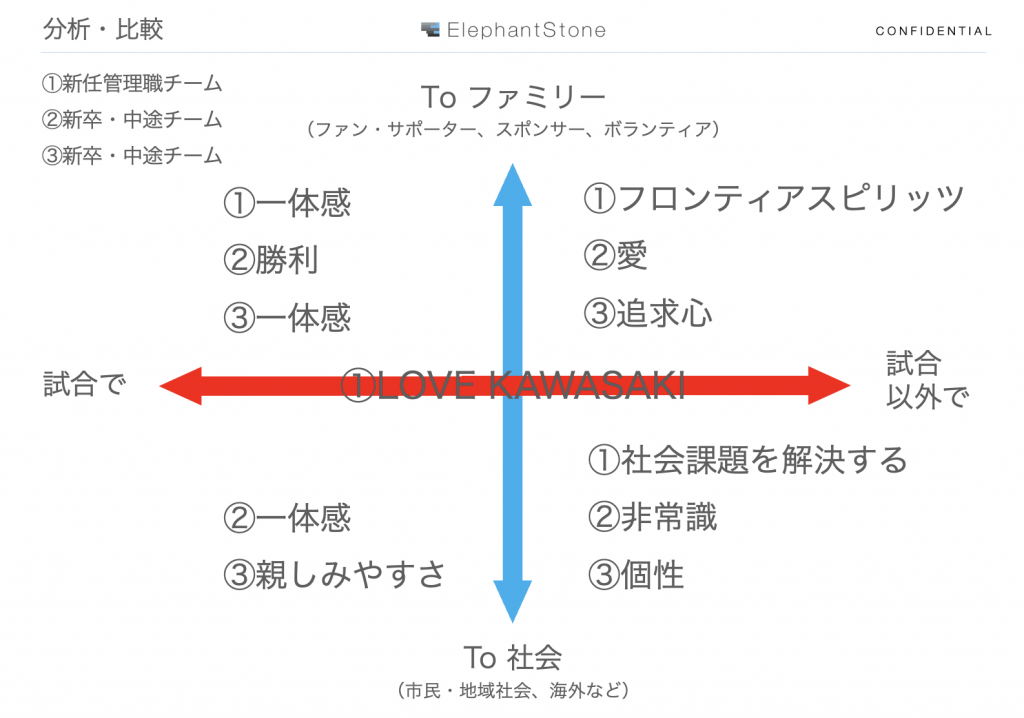【ROOT第一弾プロジェクト】川崎フロンターレ様 - ブランディングムービー制作密着レポート②【価値観探求ボードゲーム - THE KACHINKO編】 | ZOOREL