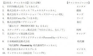 北米発のストリーミングテレビ「FAST」が日本上陸 | ZOOREL